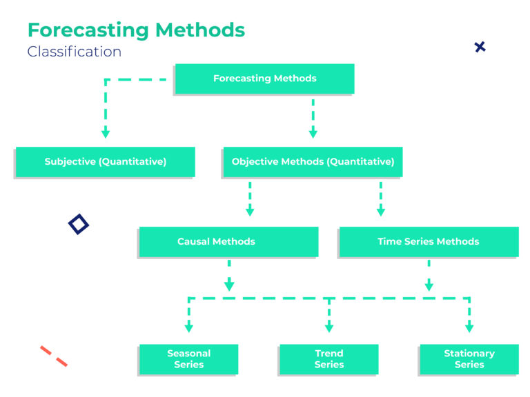 How to Select the Right Demand Forecasting Method for Your Startup ...