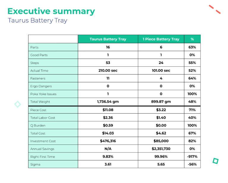 How Product Design Decisions Can Make or Break Your Cost Model ...
