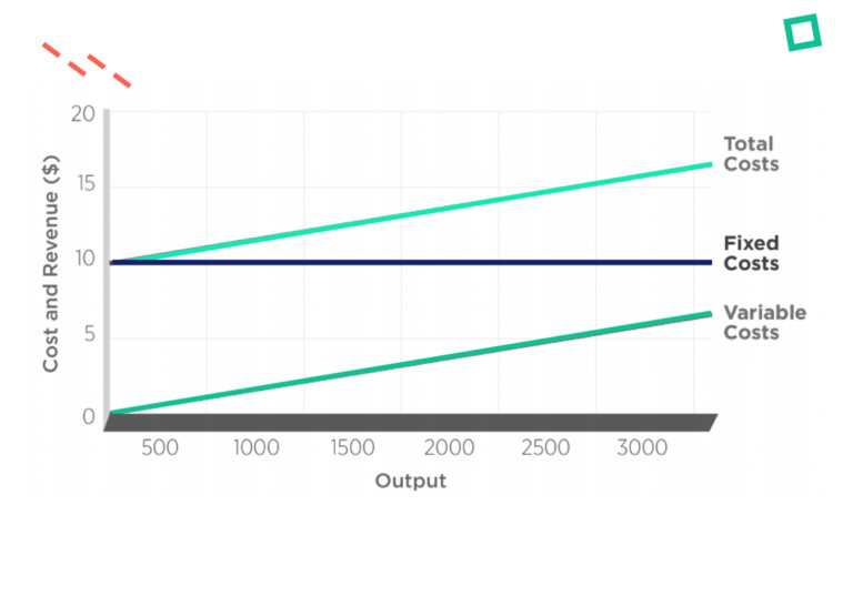 4 Cost Categories that You Should Factor into Your Financial Models ...