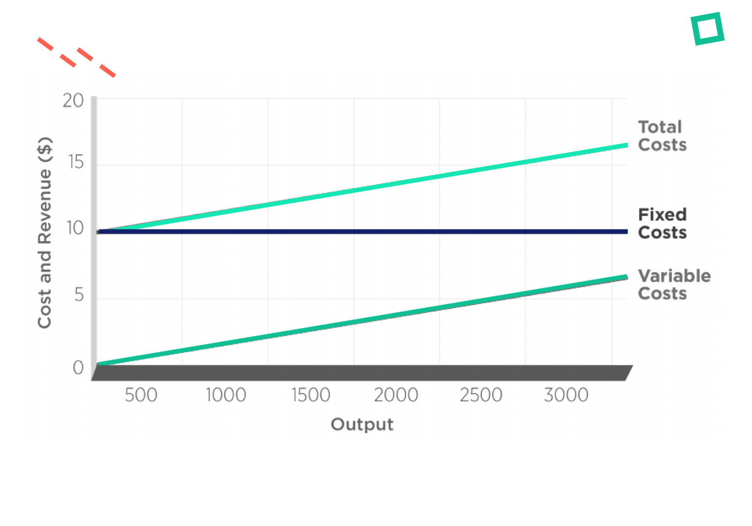 4 Cost Categories that You Should Factor into Your Financial Models ...
