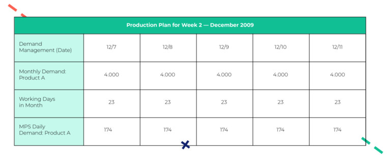 Why Your Hardware Startup Needs Manufacturing Resource Planning ...