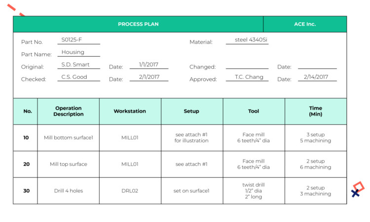 Your Quick Guide to Bill of Materials (BOM) and Bill of Process (BOP ...