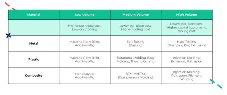 Your Quick Guide to Bill of Materials (BOM) and Bill of Process (BOP ...