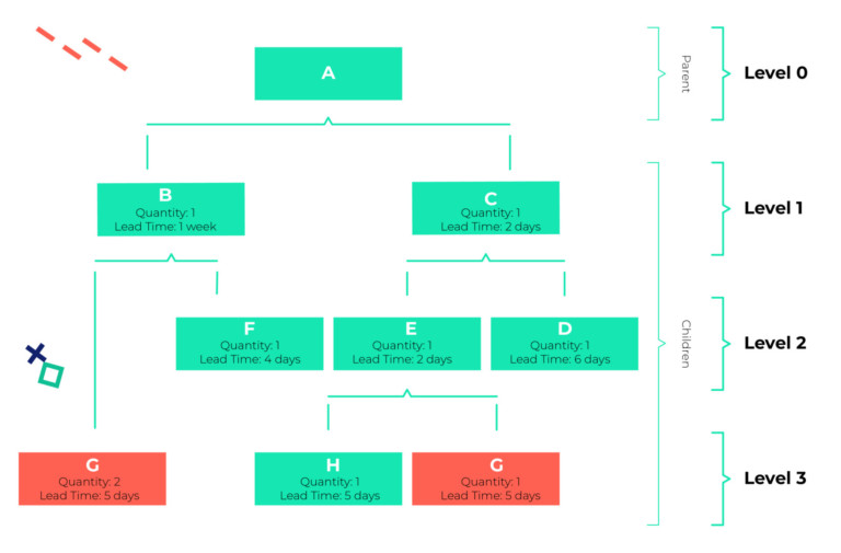 Your Quick Guide to Bill of Materials (BOM) and Bill of Process (BOP ...