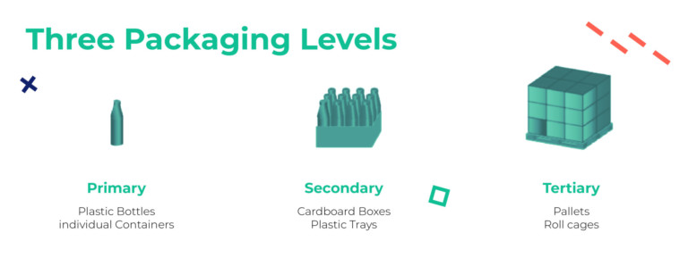 The Total Package: Downstream Impacts of Product Packaging on Your ...