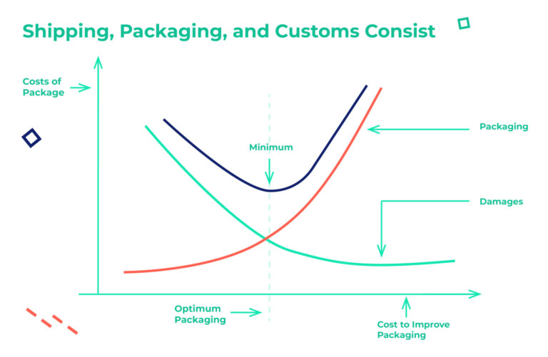 The Total Package: Downstream Impacts of Product Packaging on Your ...